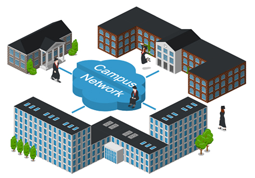 Campus Network Design and Implementation – Yes Technologiesc Campus Network Design and Implementation – Yes Technologiesc